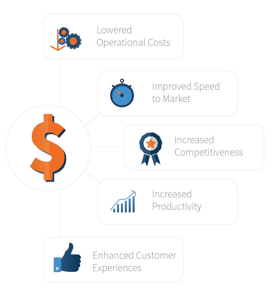 Benefits of Business Process Management BPM Infographic 2 - Rattan ...